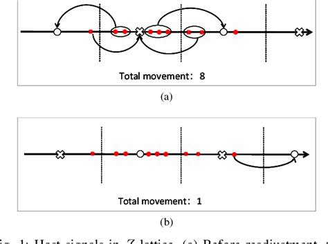 Figure 1 From Content Aware Quantization Index Modulation For Physical Layer Steganography