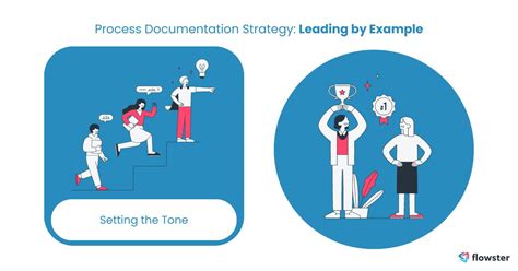 Process Documentation Effectively Involve Your Team