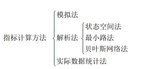 Book——电力系统规划与可靠性随机生产模拟 Csdn博客
