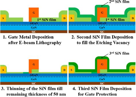 Figure 1 From A Tall Gate Stem Gan Hemt With Improved Power Density And Efficiency At Ka Band