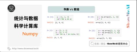 ShowMeAI知识社区