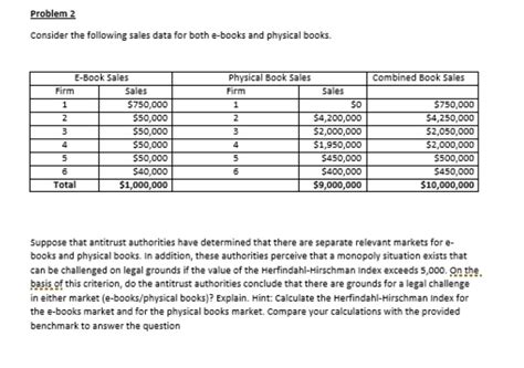 Solved Problem Consider The Following Sales Data For Both Chegg