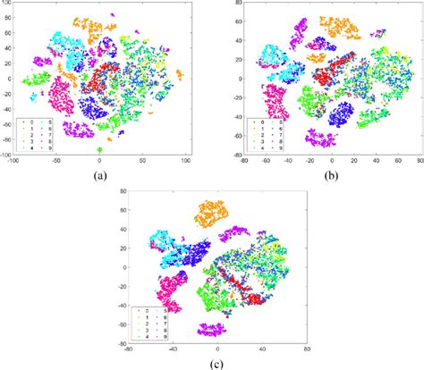 Visualization Of Original Data And Abstract Feature On Fashion Mnist Download Scientific