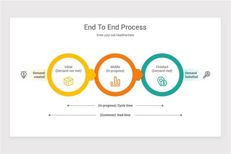 End To End Process Keynote Template Nulivo Market