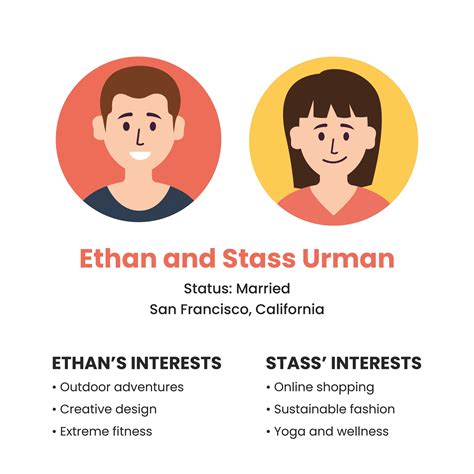 Free Avatar Templates To Edit Online