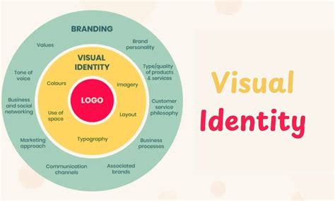 How We Transform Business Ideas Into Stunning Visual Brands Web
