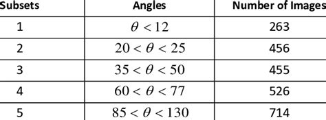 Different Illumination Sets In The Extended Yale B Database Download Table