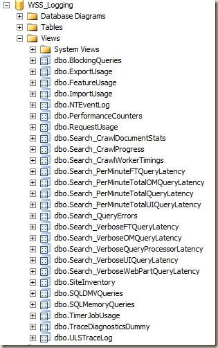 Sharepoint 2010 Sharepoint Server Databases Mike Smiths Tech Training Notes Sharepoint