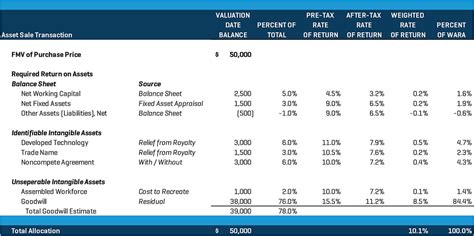 Identification Documentation And Valuation Of Personal Goodwill Stout