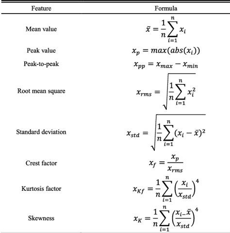 Table 4 From Real Time Bearing Remaining Useful Life Estimation Based On The Frozen