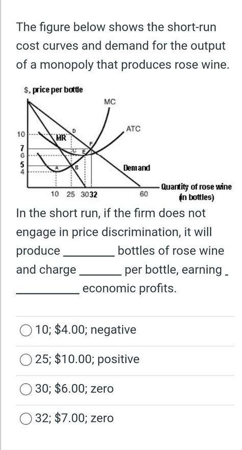 Solved The Figure Below Shows The Short Run Cost Curves And Chegg Com