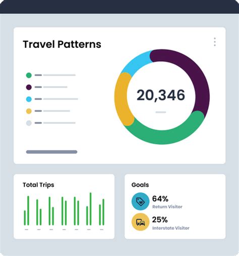 Urban Sdk Gis Data And Analytics Software