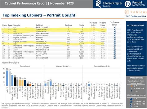 Mary Beth Morton On Linkedin Ags Taking The 2nd 3rd And 9th Spot On The Top Indexing Cabinets
