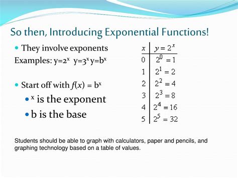 PPT Properties Of Exponential Functions PowerPoint Presentation Free Download ID