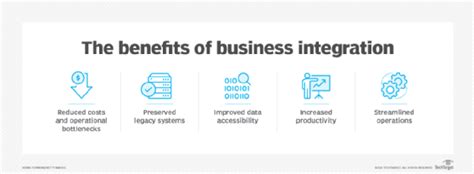 What Is Business Integration And Why Is It Important Techtarget