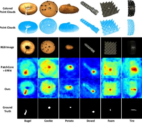 Figure 1 From Multimodal Industrial Anomaly Detection Via Hybrid Fusion Semantic Scholar