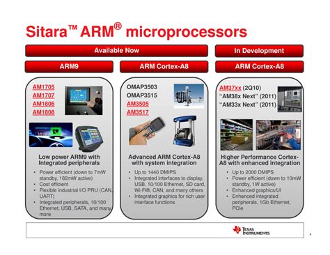 Ti Sitaraarm Microprocessors Texas Instruments Ti Sitara