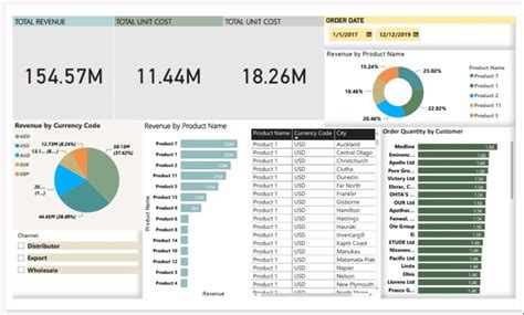 Sukhbir Singh On Linkedin Powerbideveloper Powerbidashboard Powerbi Powerbidesktop Newproject…
