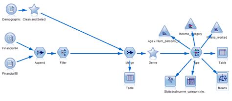 IBM SPSS Modeler Essentials Packt