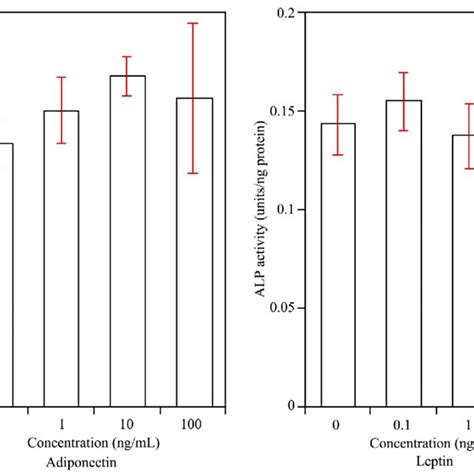 western blot for runx2 at the protein level the expression of runx2 download scientific