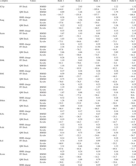Results Of Sof Algorithm On 40 Complexes Download Scientific Diagram