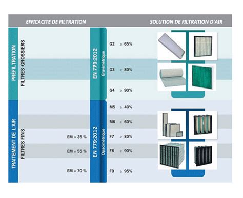 Les Différents Types De Filtres À Air Grossier Fin Absolu Bxezav