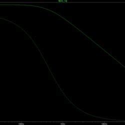 SPICE Modeling Of A Transformer By Measurements YouSpice