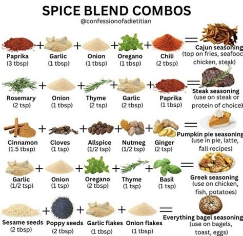 Pin By Stephanie Walker On Lets Eat In 2025 Homemade Sauce Recipes