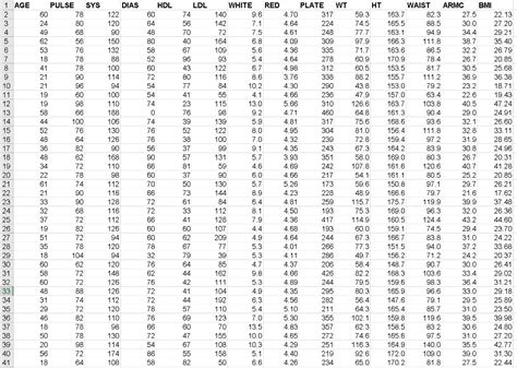 Solved Create Two Excel Graphs And Descriptive Statistics Chegg Com