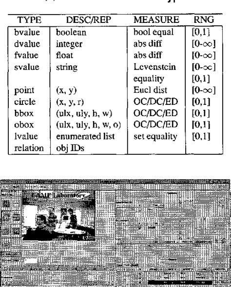 Table 1 From Tools And Techniques For Video Performance Evaluation