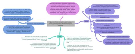 Правовий рівень архітектури сфери захисту інформації та інформаційної…