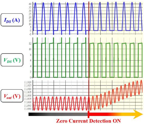 Figure 13 From Ladder Type Resonant Switched Capacitor Converter Achieving 99 1 Peak Efficiency