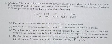Solved 1 Custom The Pressure Drop Per Unit Length Δpl In