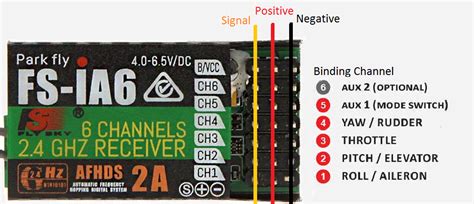 Calibrate APM Using Mission Planner Rjrobotics Hackaday Io
