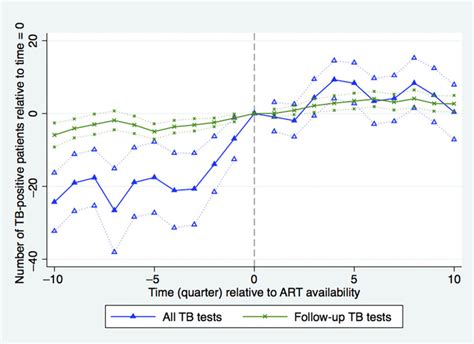 Number Of Tuberculosis Tb Positive Patients Tested For Tb During Download Scientific Diagram