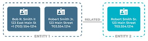 What Is Entity Resolution How It Works And Why It Matters