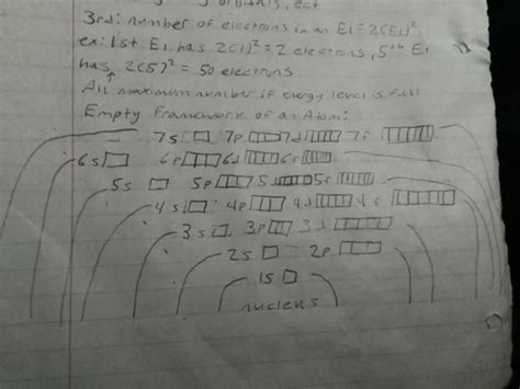 Unit Chemistry Flashcards Quizlet