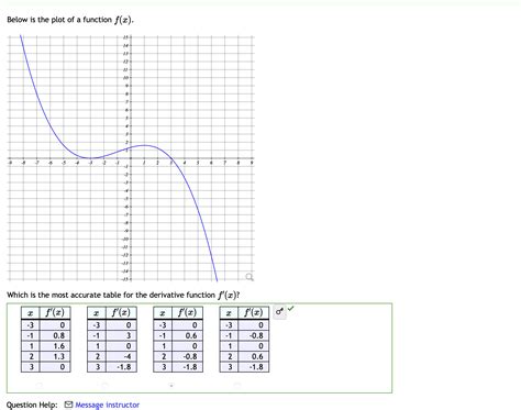 Solved Below Is The Plot Of A Function F X Which Is The Chegg Com