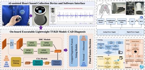 Research Bhe Aim Imt