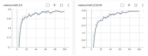 Helmet Wearing Detection Algorithm Based On Yolov5s Fcw