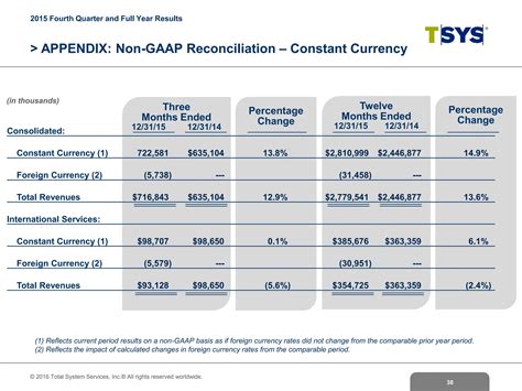 Tsys Transfirst Investor Slide Presentation Pdf