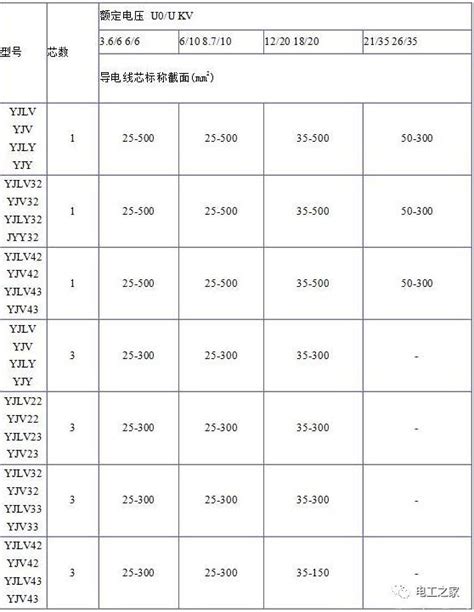 三芯电缆线规格 型号 图表 大山谷图库