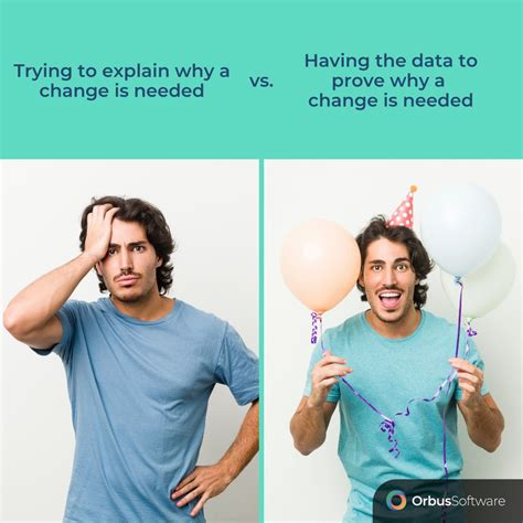 Orbus Software On Linkedin Ea Enterprisearchicture Decisionmaking Business