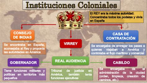 Tomidigital Clase OrganizaciÓn PolÍtica Social Y EconÓmica De La Colonia