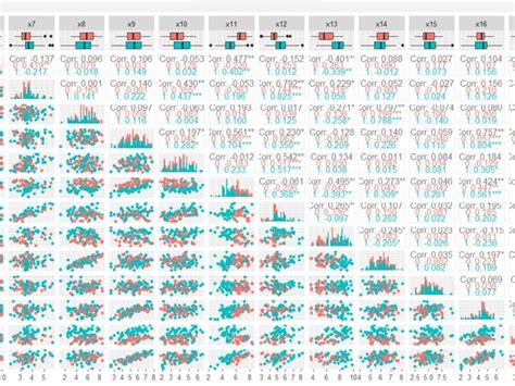 A Data Analysis And Interpretation Assistant For Spss R Python Excel Upwork