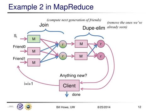Ppt Large Scale Iterative Data Processing Cs525 Big Data Analytics Powerpoint Presentation
