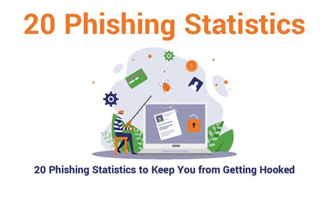 20 Phishing Statistics To Keep You From Getting Hooked In 2019 Hashed Out By The Ssl Store™