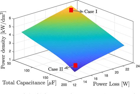 Table 2 From Multi Objective Design Of Single Phase Differential Buck Inverters With Active