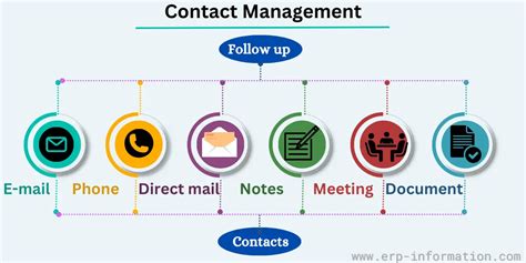 Github Mo Salem11contact Management System
