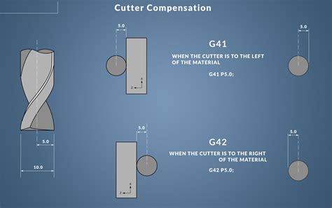 Компенсация режущего инструмента G41 и G42 Cnc Maniac